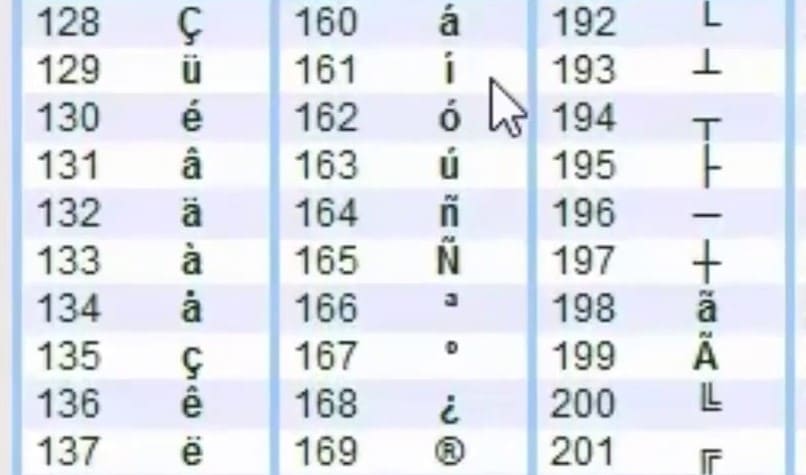 How to Write Letters with Accent Marks in Word Quickly? - GEARRICE