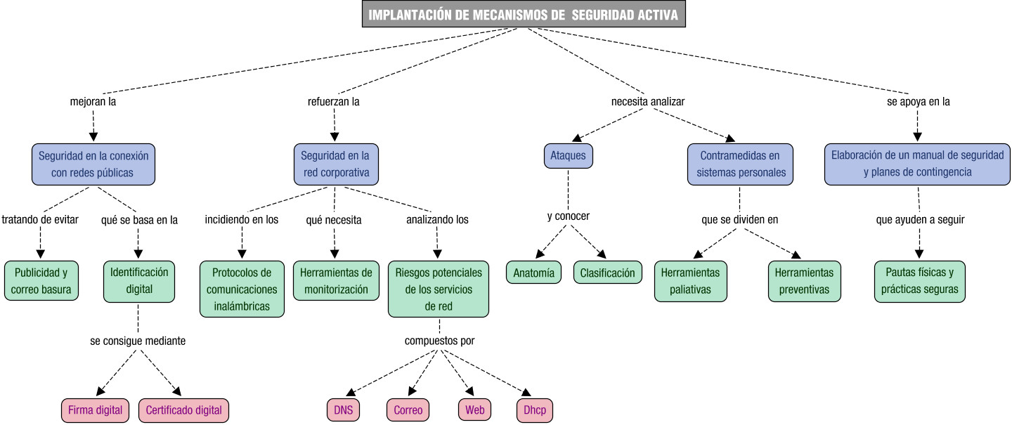 Cómo se Utiliza CmapTools para la Elaboración de Mapas Conceptuales ...