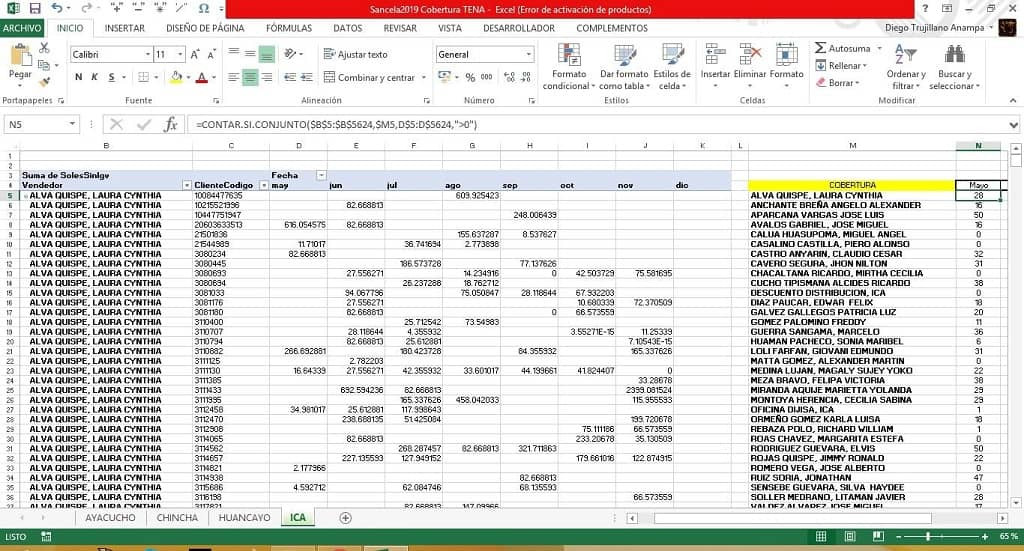 ¿Para qué Sirve la Función CONTAR.SI en Excel y cómo se Utiliza ...